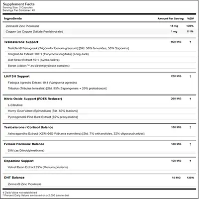 AlphaViril™ - Naturally boost your testosterone, libido & sex drive in ...